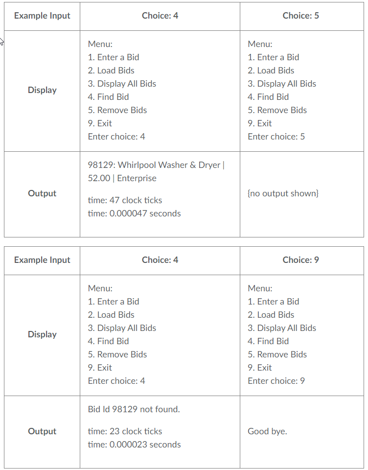 Solved Hello C Chegg Experts I Am Stuck On Completing Chegg