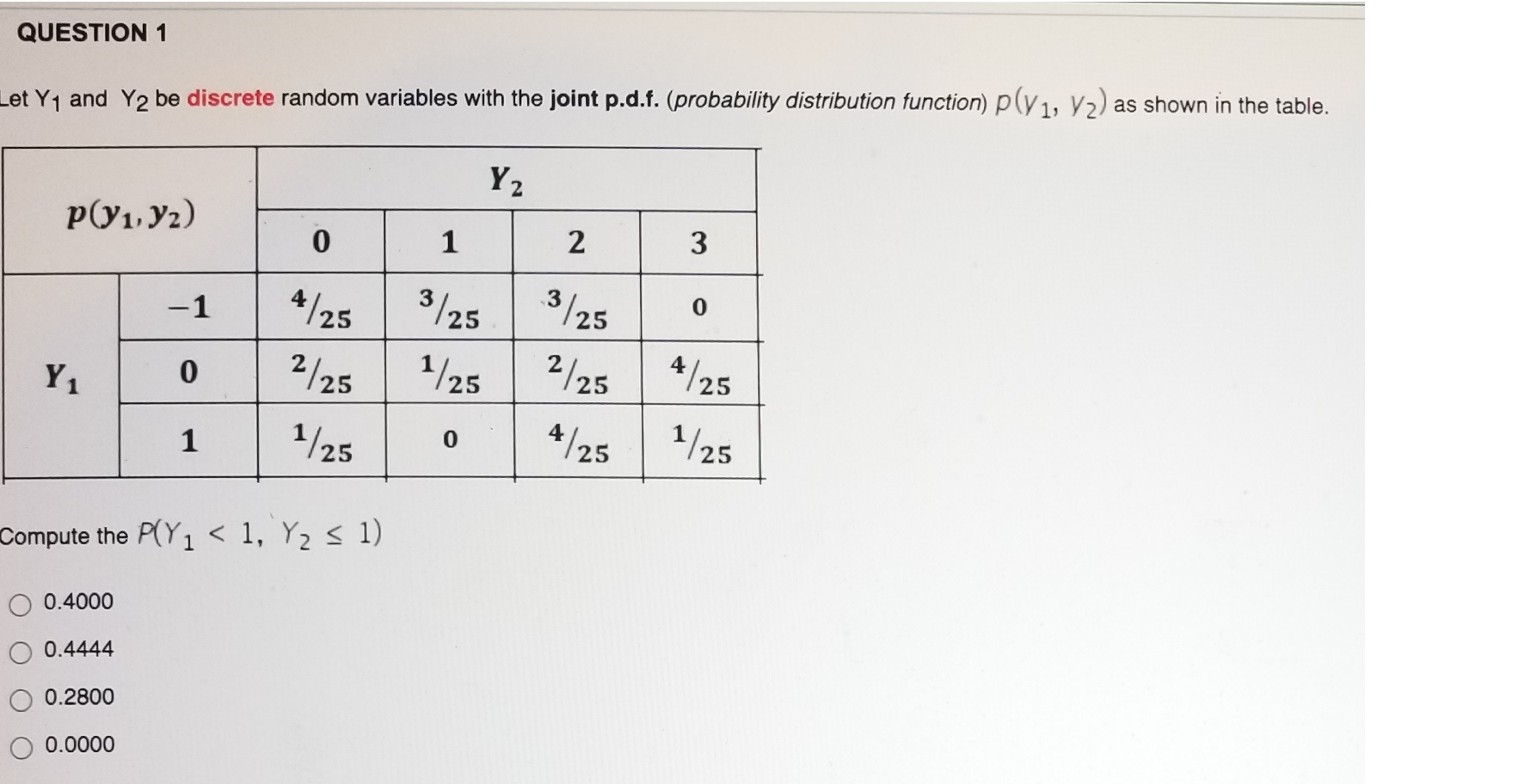 Solved QUESTION 1 Let Y1 and Y2 be discrete random variables | Chegg.com