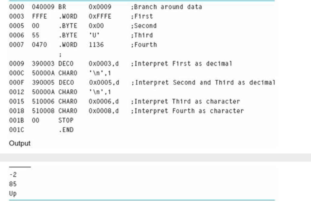 Solved Ox0009 OxFFFE 0x00 ;Branch around data ;First ;Second | Chegg.com