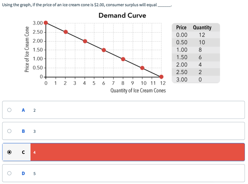 Solved Assuming a good is a normal good, a decrease in price | Chegg.com