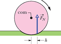 Solved Rolling friction. When an object rolls over a | Chegg.com