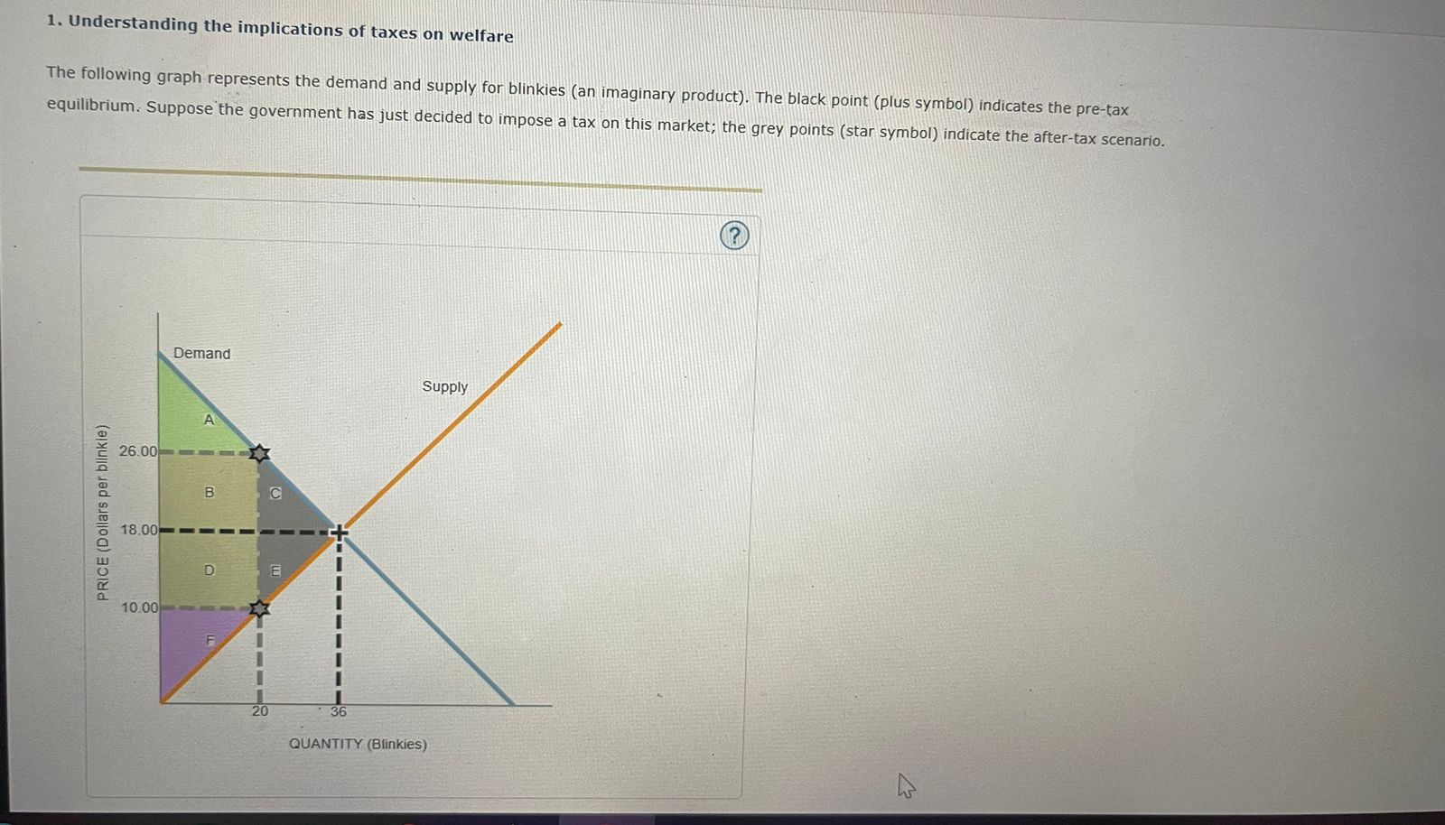 Solved 1. Understanding the implications of taxes on welfare | Chegg.com