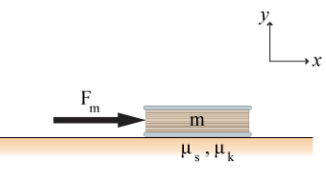 Solved A Horizontal force, Fm, is applied to a book that is | Chegg.com