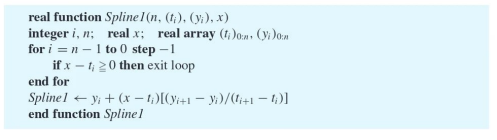 Solved Problem 3 - Find the Spline (3 Points) Find a linear | Chegg.com