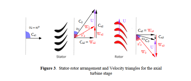 Solved Consider an axial gas turbine - the turbine operates | Chegg.com