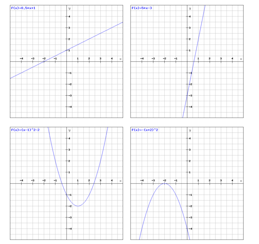 Solved Question 2. Sketch the gradient function for each of | Chegg.com