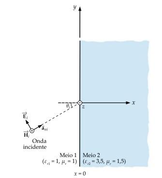 Solved A)Calculate the reflection and power transmission | Chegg.com