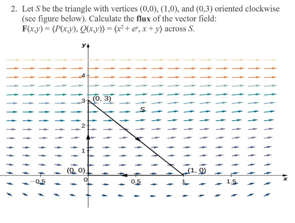 Solved 2. Let S be the triangle with vertices (0,0), (1,0), | Chegg.com