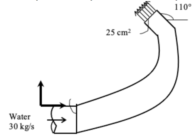Solved A reducing elbow deflects water upwards and | Chegg.com