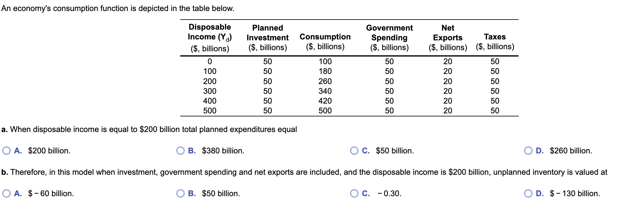 Solved A Keynesian consumption function (C) ﻿is shown in the | Chegg.com