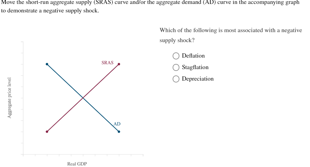 Solved Move the short-run aggregate supply (SRAS) curve | Chegg.com Solved Move the short-run aggregate supply (SRAS) curve | Chegg.com