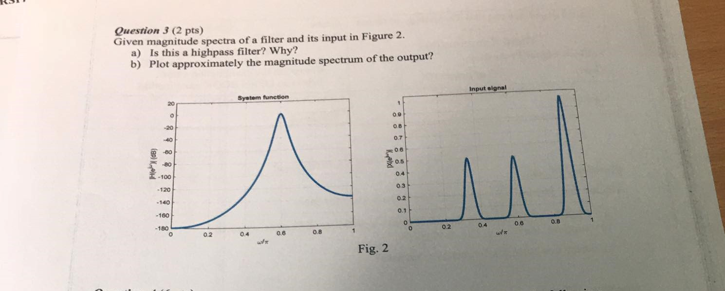 Solved Question 3 (2 pts) Given magnitude spectra of a | Chegg.com