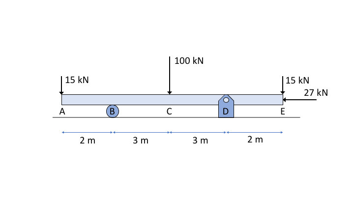 Solved 100 KN 15 kN 15 KN 27 kN A B C D E 2 m 3 m 3 m 2 m | Chegg.com