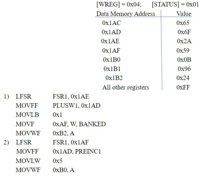 Solved Give the final contents of changed registers or | Chegg.com