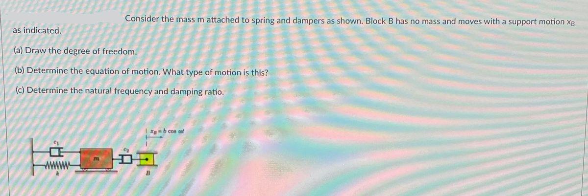 Solved Consider the mass m attached to spring and dampers as | Chegg.com