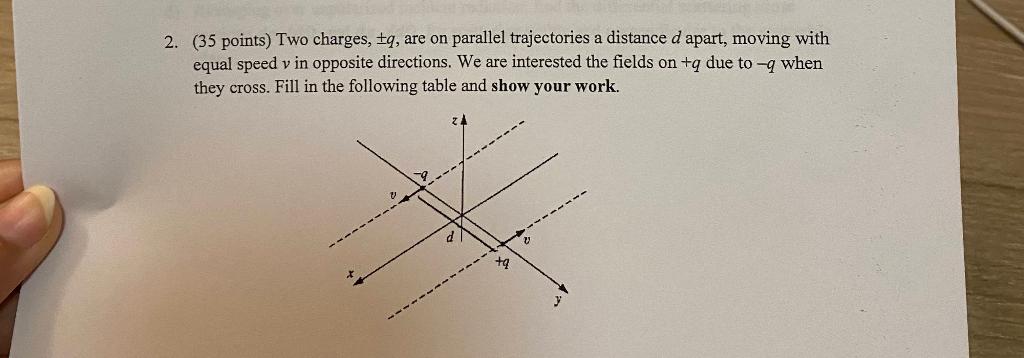 Solved 2. ( 35 points) Two charges, ±q, are on parallel | Chegg.com