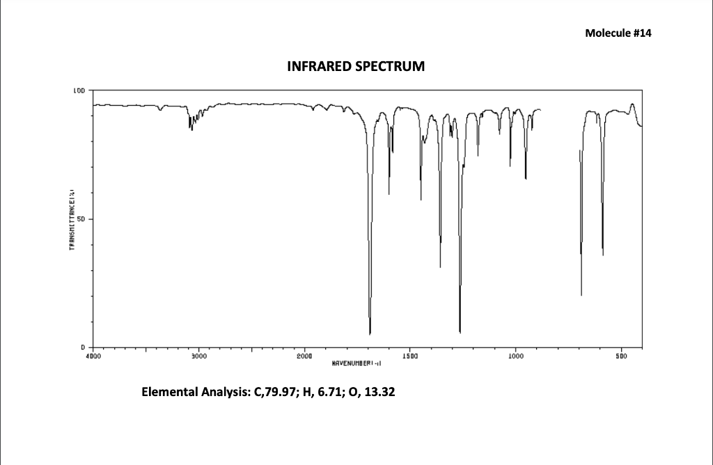 Solved Unknown Spectral Analysis and Results Complete the | Chegg.com