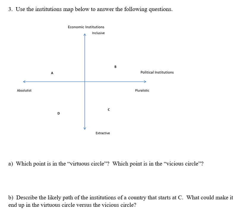 Solved 3. Use the institutions map below to answer the | Chegg.com