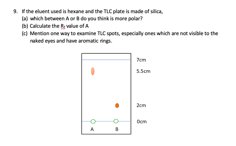 Solved 9. If the eluent used is hexane and the TLC plate is | Chegg.com
