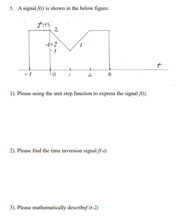 Solved 5. A signal f(t) is shown in the below figure. fit) 2 | Chegg.com