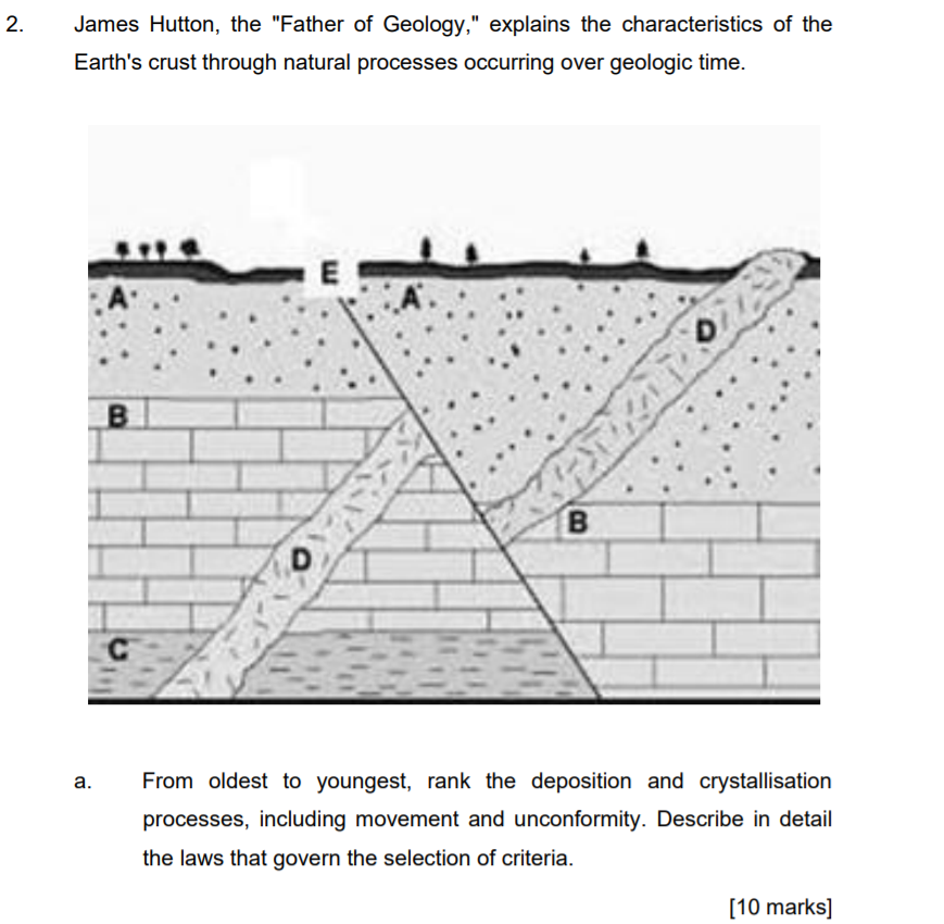 Solved 2. James Hutton, the "Father of Geology," explains | Chegg.com