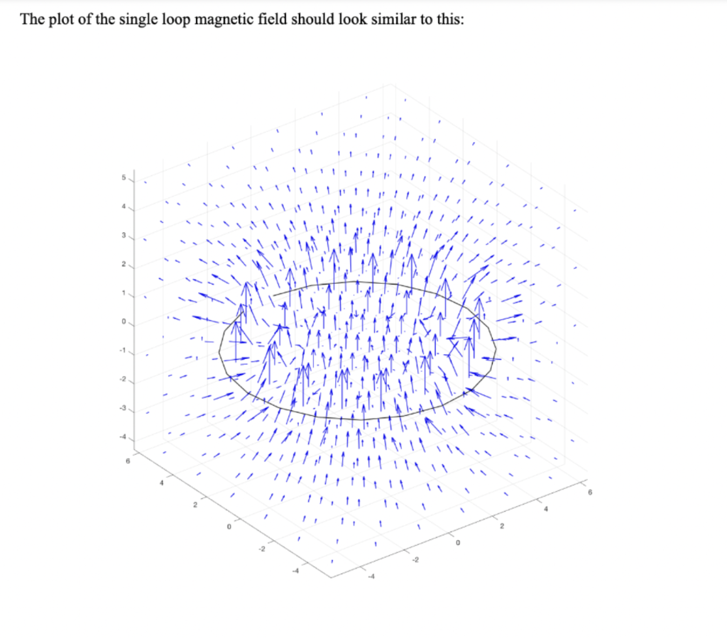 Overview: This lab is designed to enhance the | Chegg.com