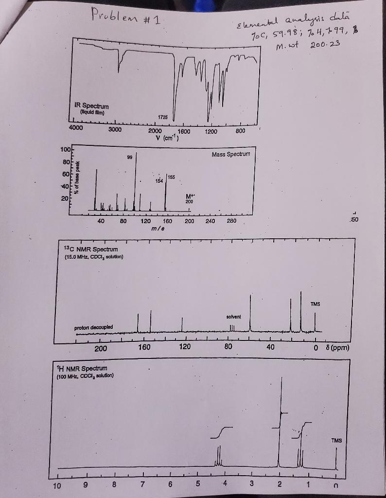 Solved Looking for help with this IR/1H NMR problem set. | Chegg.com