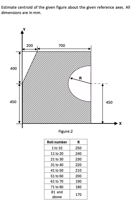 Estimate centroid of the given figure about the given | Chegg.com