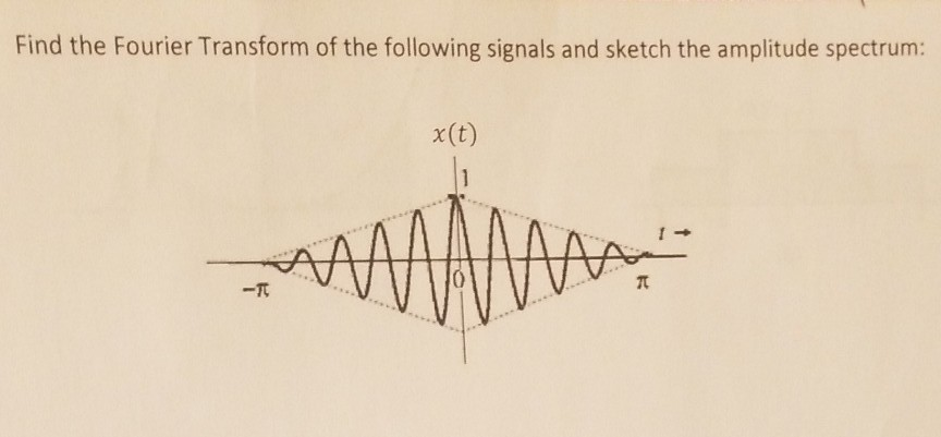 Solved Find the Fourier Transform of the following signals | Chegg.com