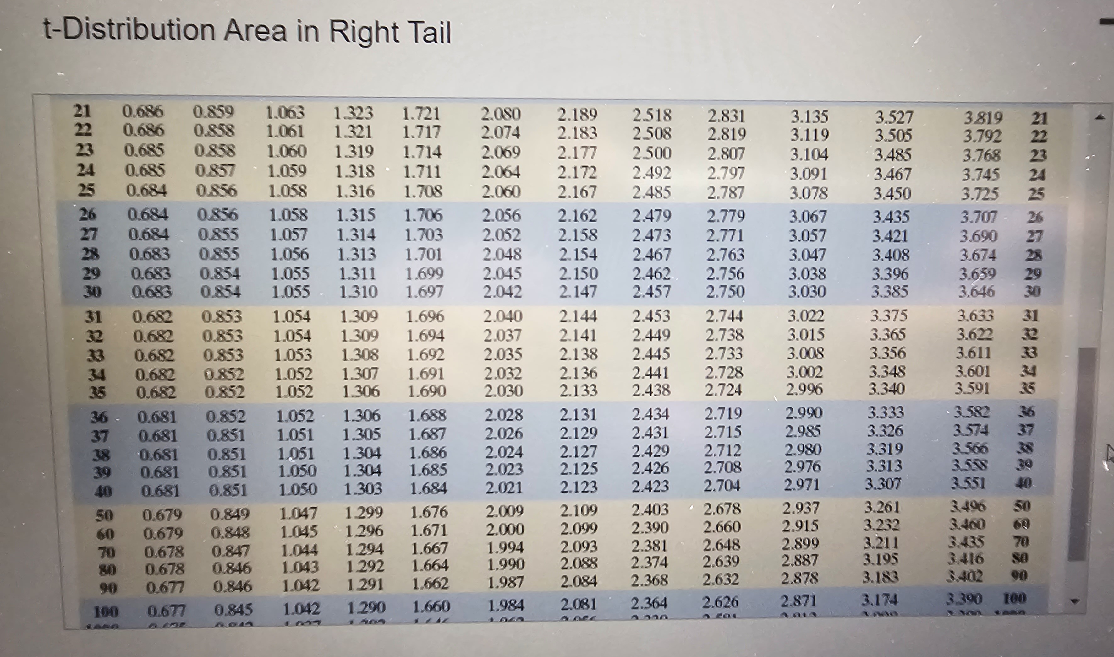 Solved To test H0:μ=20 versus H1:μ