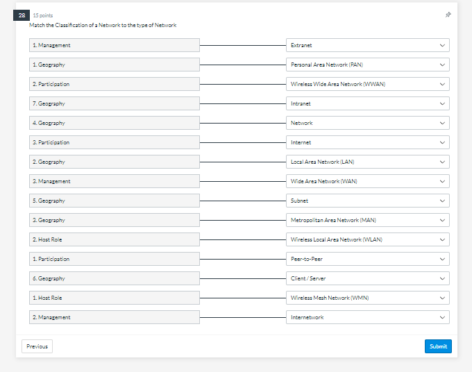 Solved 28 15 points Match the Classification of a Network to | Chegg.com
