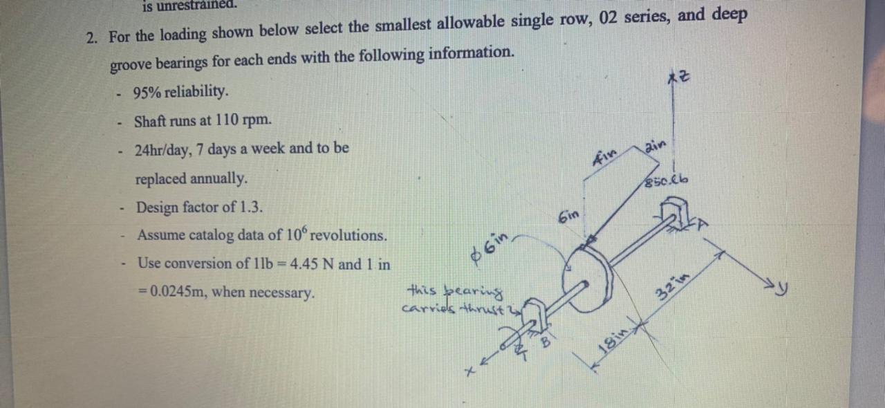 Solved is unrestrained. 2. For the loading shown below | Chegg.com