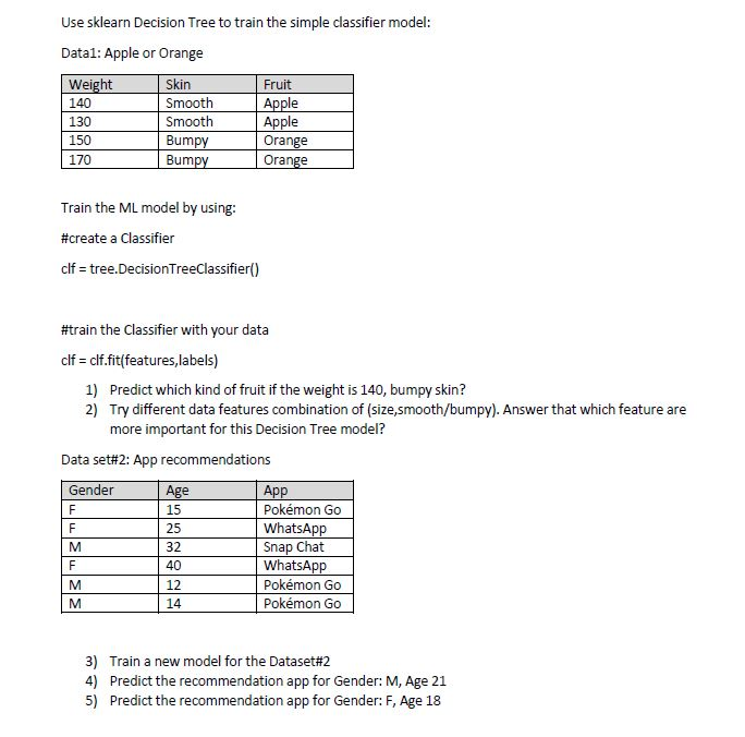 Use sklearn Decision Tree to train the simple | Chegg.com