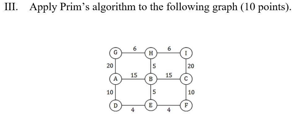 Solved III. Apply Prim's algorithm to the following graph | Chegg.com