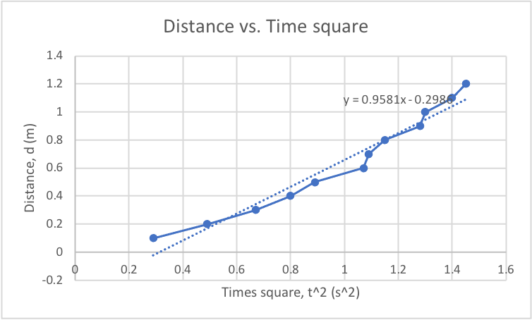 Solved Calculate the experimental | Chegg.com