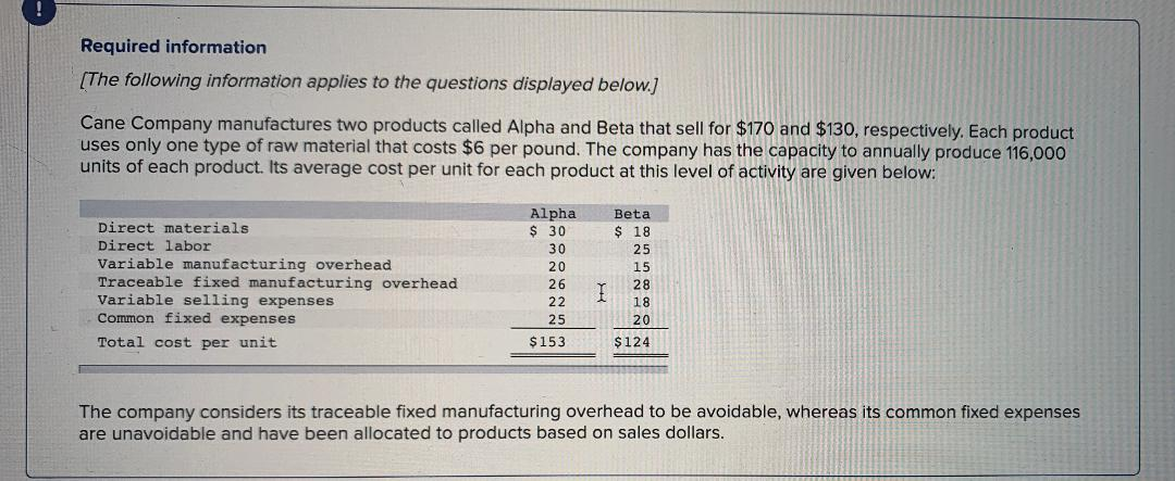 Solved 1.What contribution margin per pound of raw material | Chegg.com