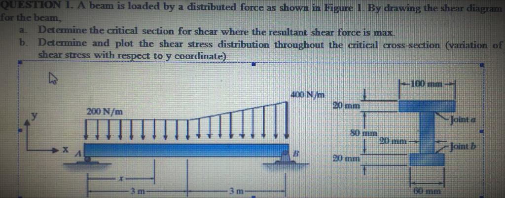 Solved QUESTION 1. A beam is loaded by a distributed force | Chegg.com