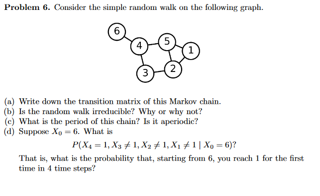 Solved Problem 6. Consider the simple random walk on the | Chegg.com