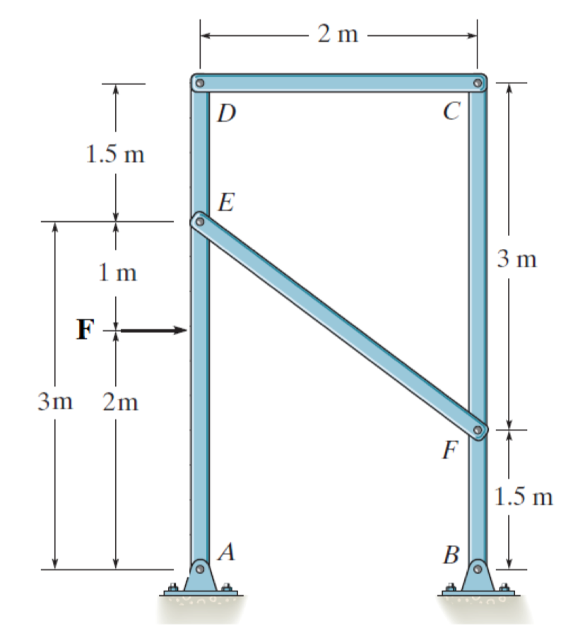 Solved The four-member frame shown is held in place by pins | Chegg.com