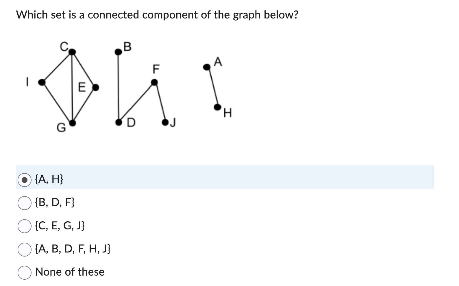 Solved Which Set Is A Connected Component Of The Graph
