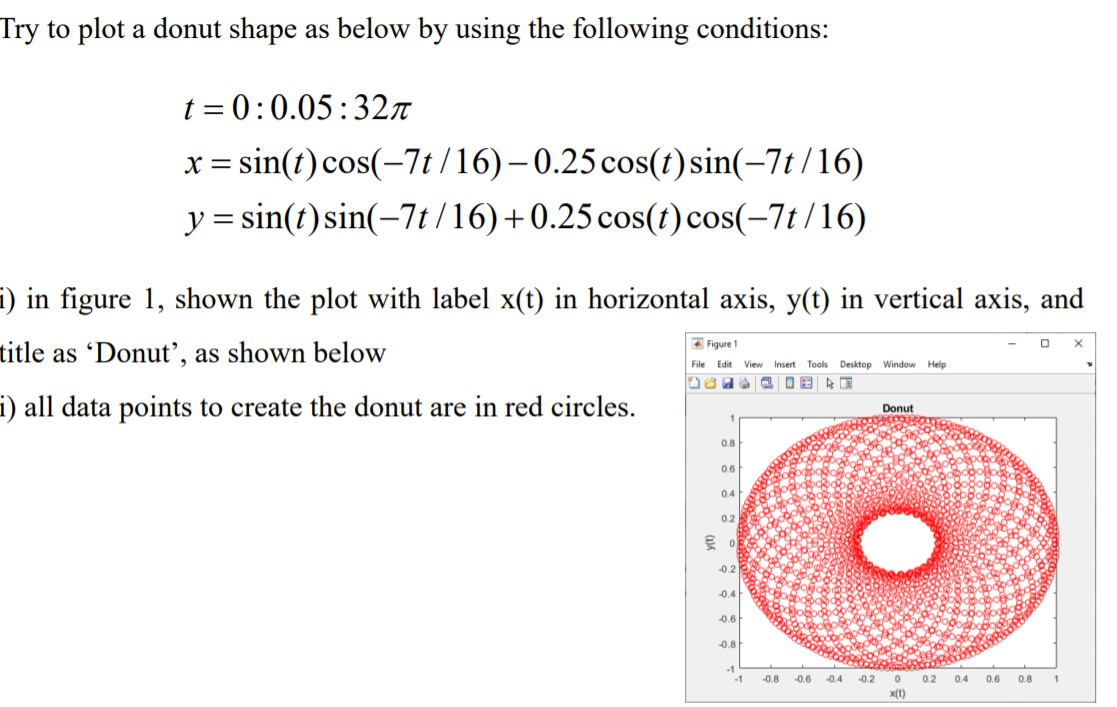 Solved Try to plot a donut shape as below by using the | Chegg.com