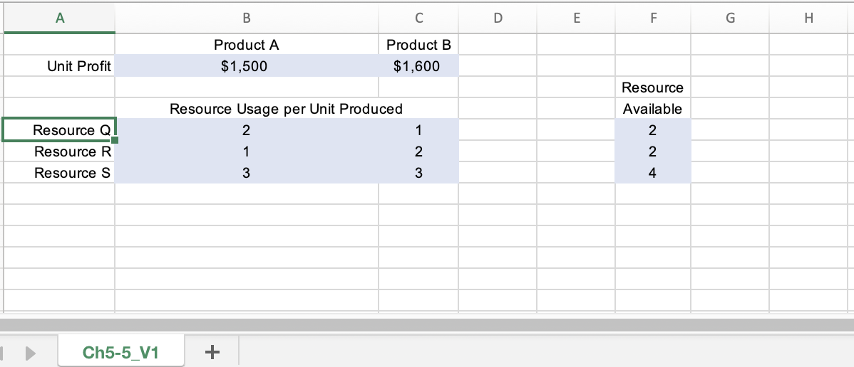 Solved The following table summarizes the key facts about | Chegg.com