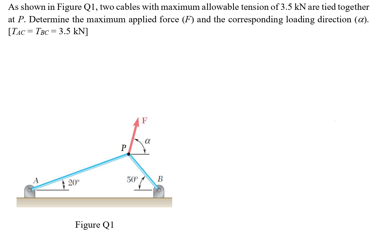 Solved As shown in Figure Q1, ﻿two cables with maximum | Chegg.com