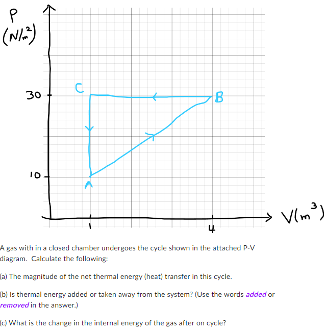 Solved A gas with in a closed chamber undergoes the cycle | Chegg.com