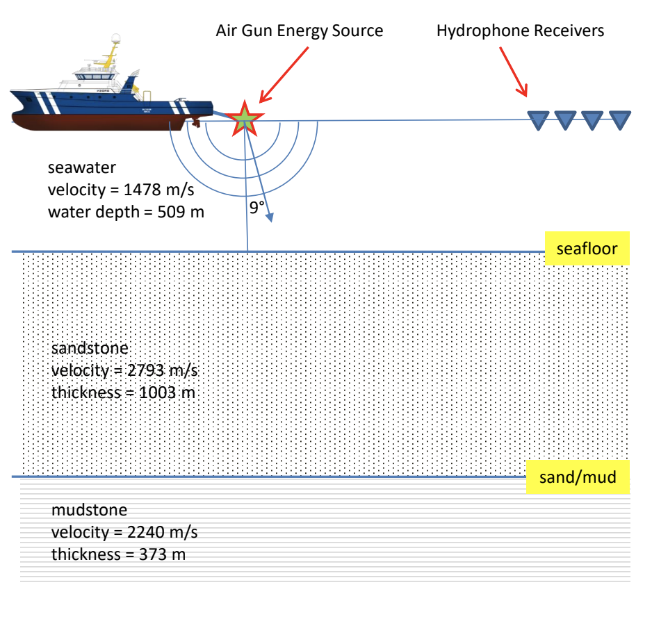 Solved What is the maximum takeoff angle at which seismic | Chegg.com