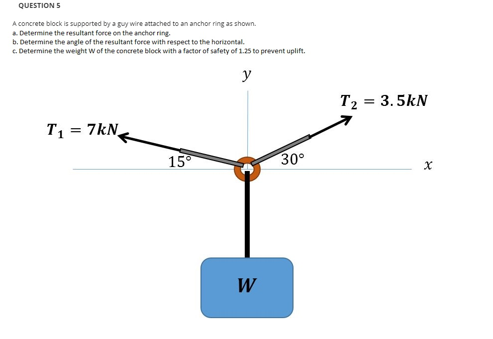 Solved QUESTION 5 A concrete block is supported by a guy | Chegg.com