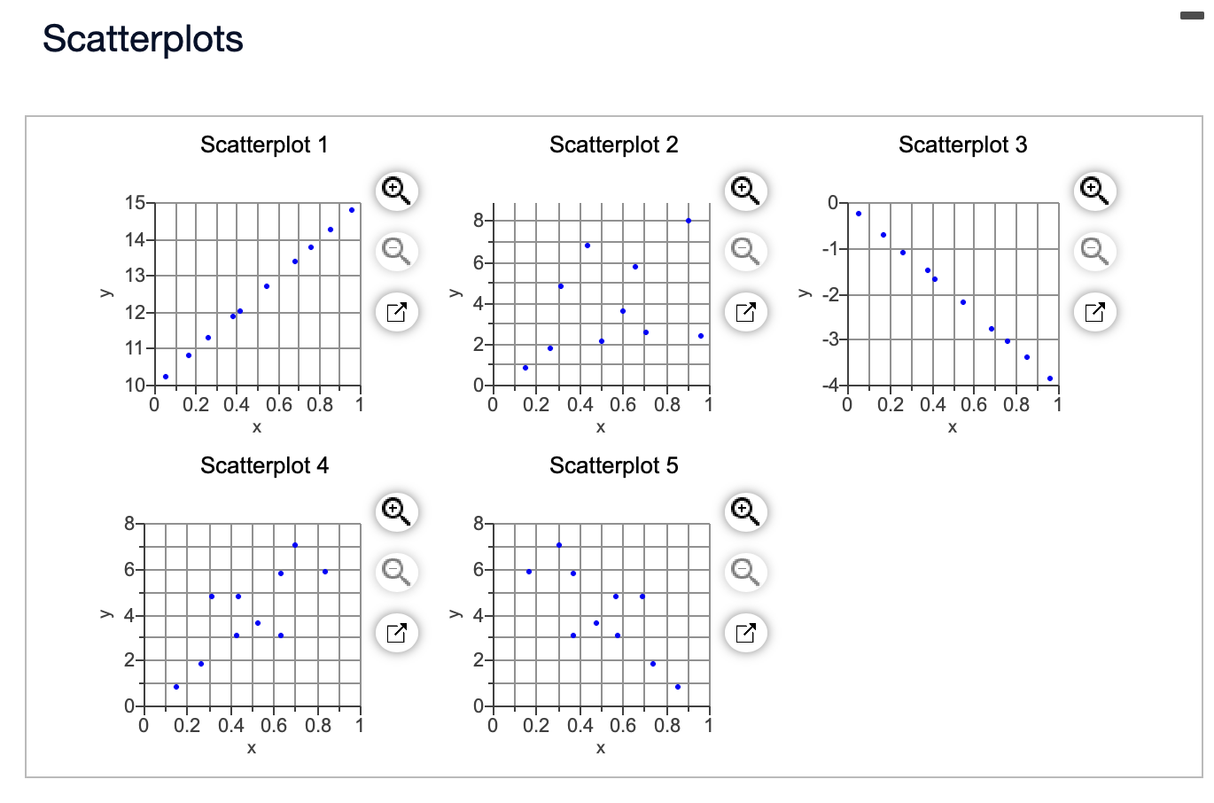 Solved Match these values of r ﻿with the accompanying | Chegg.com