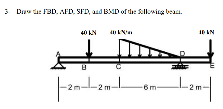 Solved please answer with full solution3- ﻿Draw the FBD, | Chegg.com