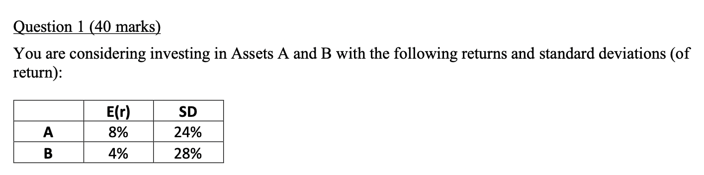Solved Question 1 (40 marks) You are considering investing | Chegg.com