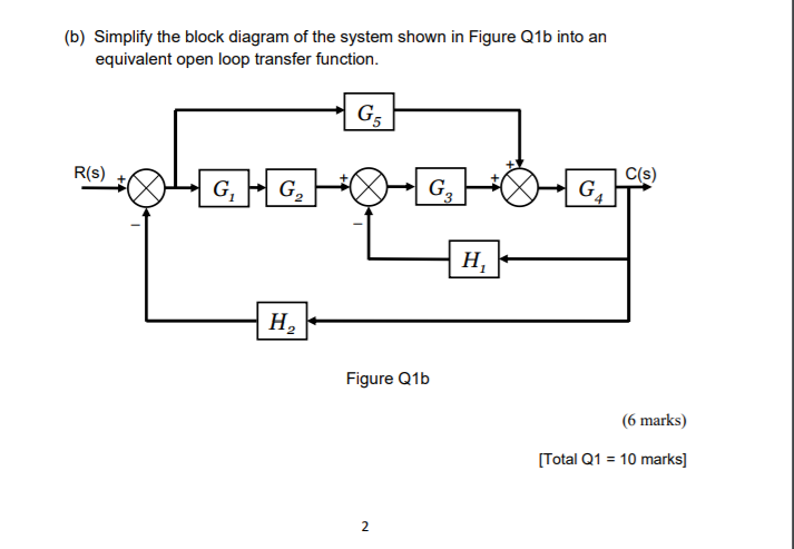 Solved (b) Simplify the block diagram of the system shown in | Chegg.com
